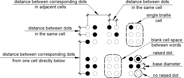 CHAPTER 7 COMMUNICATION ELEMENTS AND FEATURES - 2010 AMERICANS WITH DISABILITIES ACT (ADA) STANDARDS