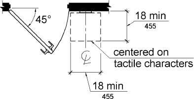 CHAPTER 7 COMMUNICATION ELEMENTS AND FEATURES - 2010 AMERICANS WITH ...