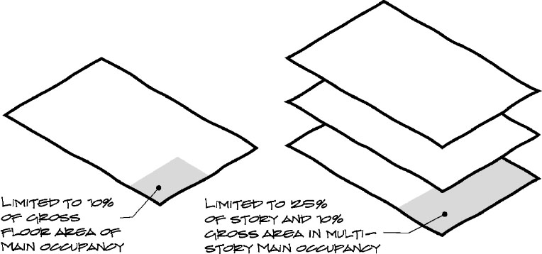 MODULE 2 BUILDING PLANNING - 2024 CHICAGO PLAN REVIEW MANUAL VOLUME I ...