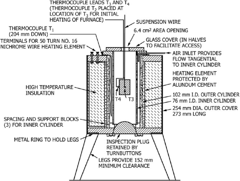 MODULE 2 BUILDING PLANNING - 2024 CHICAGO PLAN REVIEW MANUAL VOLUME I ...
