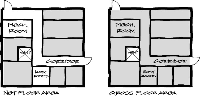 MODULE 3 MEANS OF EGRESS - 2024 CHICAGO PLAN REVIEW MANUAL VOLUME I ...