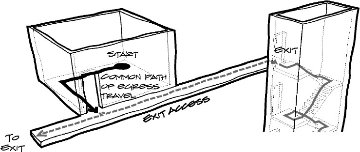 MODULE 3 MEANS OF EGRESS - 2024 CHICAGO PLAN REVIEW MANUAL VOLUME I ...