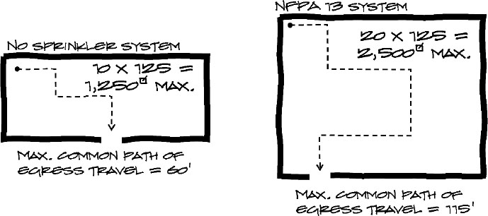 MODULE 3 MEANS OF EGRESS - 2024 CHICAGO PLAN REVIEW MANUAL VOLUME I ...