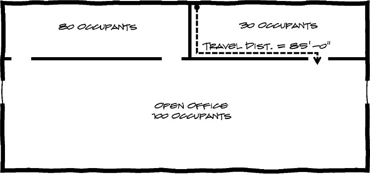 MODULE 3 MEANS OF EGRESS - 2024 CHICAGO PLAN REVIEW MANUAL VOLUME I ...