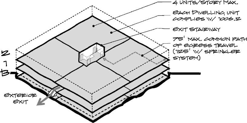 MODULE 3 MEANS OF EGRESS - 2024 CHICAGO PLAN REVIEW MANUAL VOLUME I ...