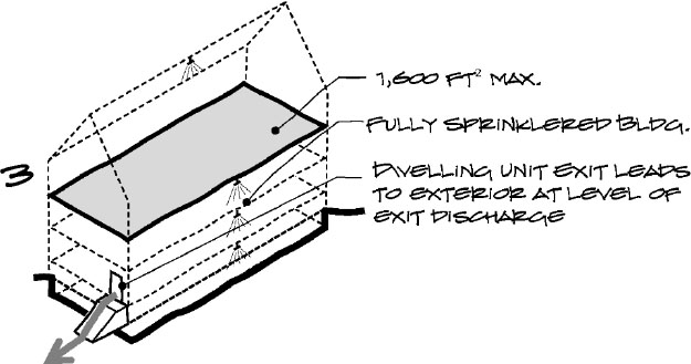 MODULE 3 MEANS OF EGRESS - 2024 CHICAGO PLAN REVIEW MANUAL VOLUME I ...