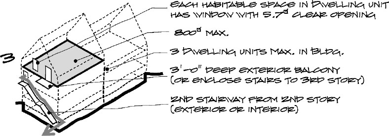 MODULE 3 MEANS OF EGRESS - 2024 CHICAGO PLAN REVIEW MANUAL VOLUME I ...