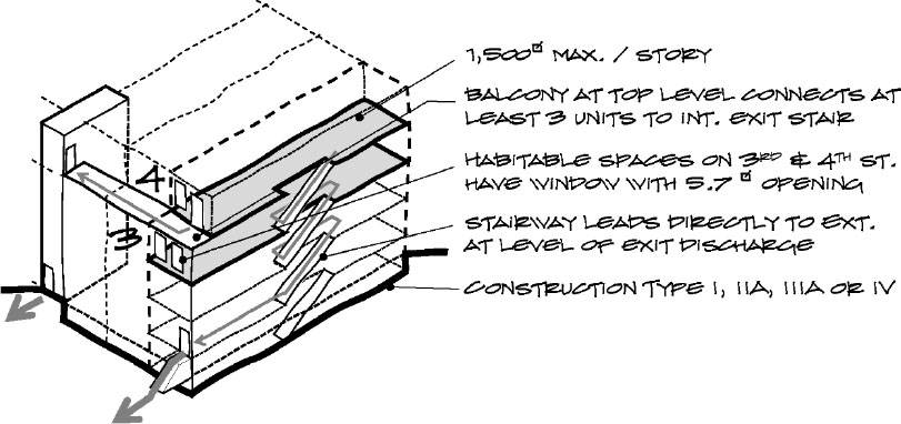 MODULE 3 MEANS OF EGRESS - 2024 CHICAGO PLAN REVIEW MANUAL VOLUME I ...
