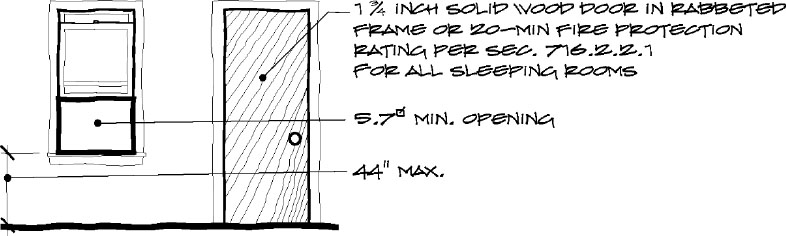 MODULE 3 MEANS OF EGRESS - 2024 CHICAGO PLAN REVIEW MANUAL VOLUME I ...