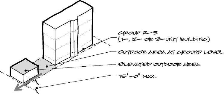 MODULE 3 MEANS OF EGRESS - 2024 CHICAGO PLAN REVIEW MANUAL VOLUME I ...