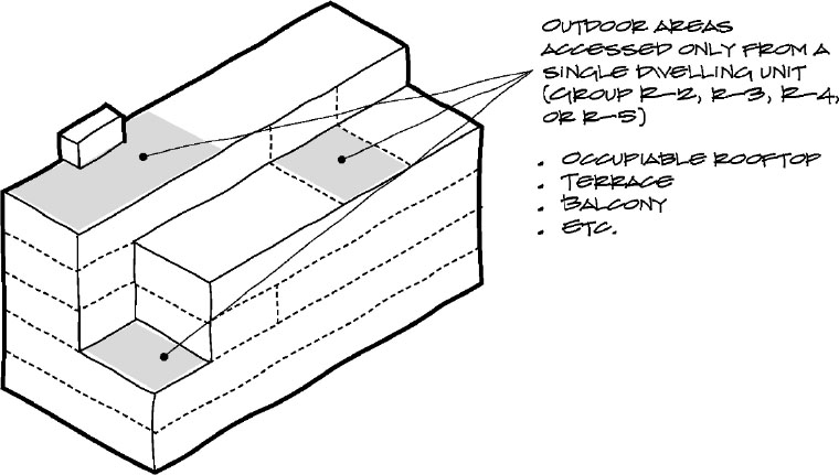 MODULE 3 MEANS OF EGRESS - 2024 CHICAGO PLAN REVIEW MANUAL VOLUME I ...