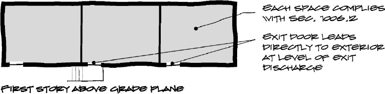 MODULE 3 MEANS OF EGRESS - 2024 CHICAGO PLAN REVIEW MANUAL VOLUME I ...