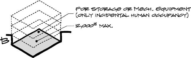MODULE 3 MEANS OF EGRESS - 2024 CHICAGO PLAN REVIEW MANUAL VOLUME I ...