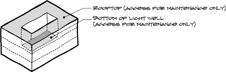 MODULE 3 MEANS OF EGRESS - 2024 CHICAGO PLAN REVIEW MANUAL VOLUME I ...