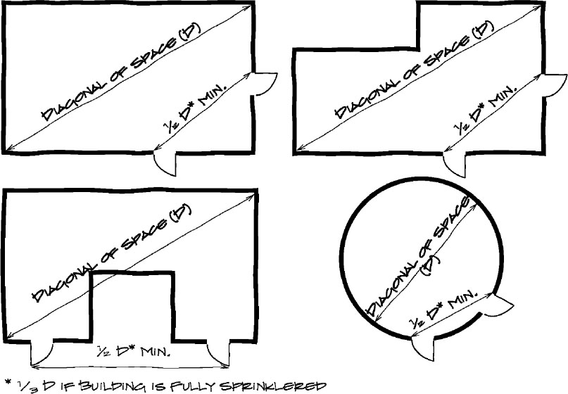 MODULE 3 MEANS OF EGRESS - 2024 CHICAGO PLAN REVIEW MANUAL VOLUME I ...