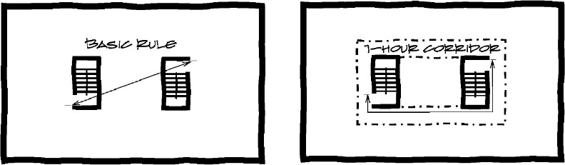 MODULE 3 MEANS OF EGRESS - 2024 CHICAGO PLAN REVIEW MANUAL VOLUME I ...