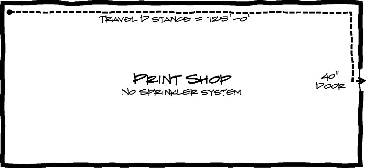 MODULE 3 MEANS OF EGRESS - 2024 CHICAGO PLAN REVIEW MANUAL VOLUME I ...