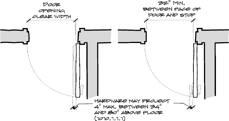 MODULE 3 MEANS OF EGRESS - 2024 CHICAGO PLAN REVIEW MANUAL VOLUME I ...
