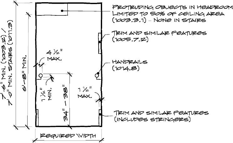 MODULE 3 MEANS OF EGRESS - 2024 CHICAGO PLAN REVIEW MANUAL VOLUME I ...