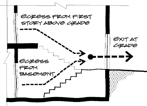MODULE 3 MEANS OF EGRESS - 2024 CHICAGO PLAN REVIEW MANUAL VOLUME I ...