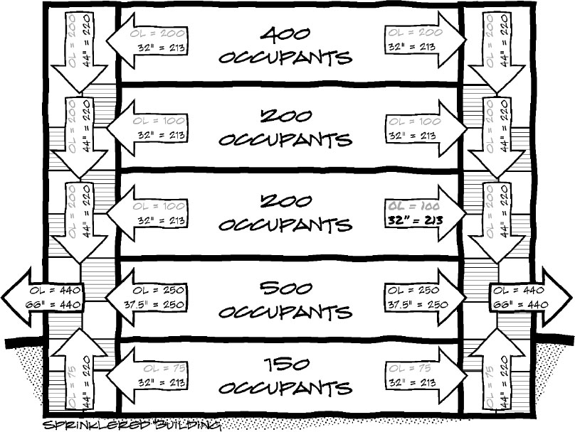 MODULE 3 MEANS OF EGRESS - 2024 CHICAGO PLAN REVIEW MANUAL VOLUME I ...