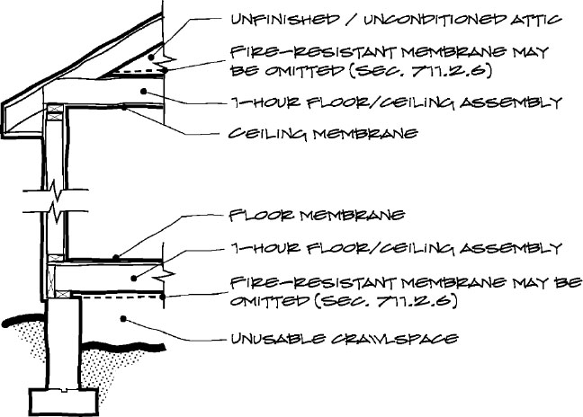 MODULE 4 FIRE AND SMOKE PROTECTION FEATURES AND INTERIOR FINISHES ...