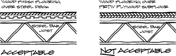 MODULE 4 FIRE AND SMOKE PROTECTION FEATURES AND INTERIOR FINISHES ...