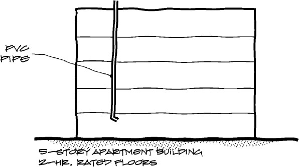 MODULE 4 FIRE AND SMOKE PROTECTION FEATURES AND INTERIOR FINISHES ...