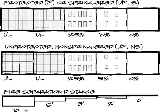 MODULE 4 FIRE AND SMOKE PROTECTION FEATURES AND INTERIOR FINISHES ...
