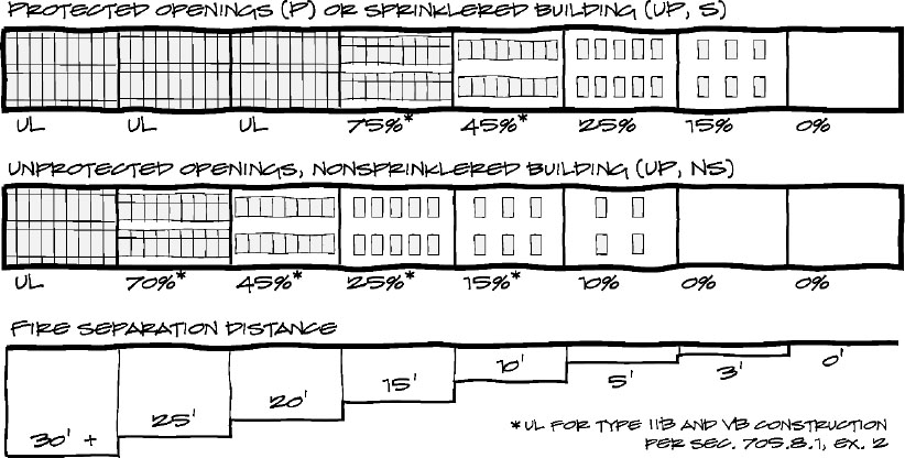 MODULE 4 FIRE AND SMOKE PROTECTION FEATURES AND INTERIOR FINISHES ...