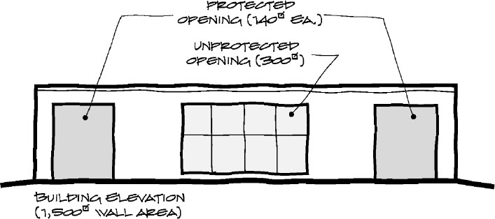 MODULE 4 FIRE AND SMOKE PROTECTION FEATURES AND INTERIOR FINISHES ...