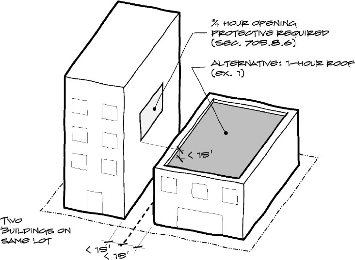 MODULE 4 FIRE AND SMOKE PROTECTION FEATURES AND INTERIOR FINISHES ...