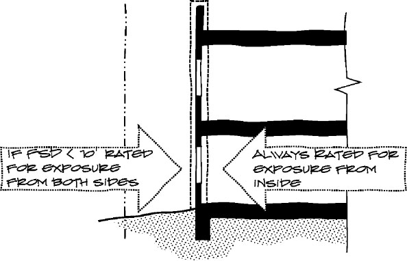 MODULE 4 FIRE AND SMOKE PROTECTION FEATURES AND INTERIOR FINISHES ...