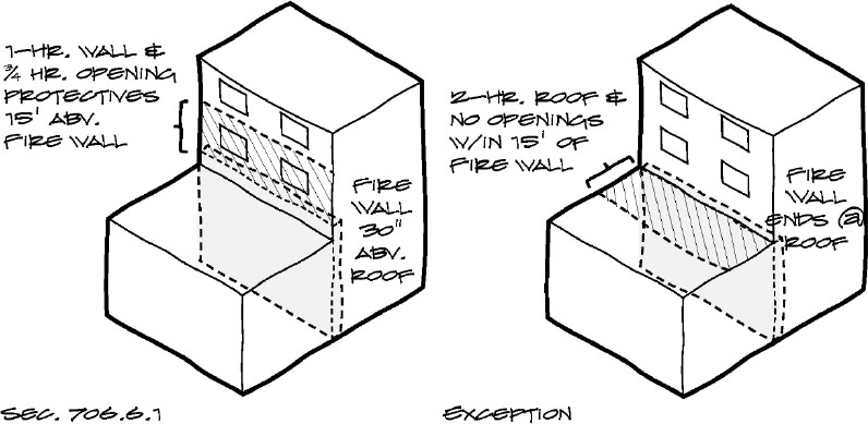 MODULE 4 FIRE AND SMOKE PROTECTION FEATURES AND INTERIOR FINISHES ...
