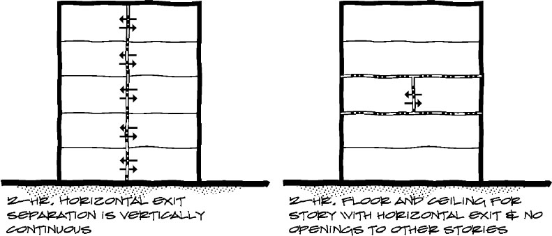 MODULE 4 FIRE AND SMOKE PROTECTION FEATURES AND INTERIOR FINISHES ...