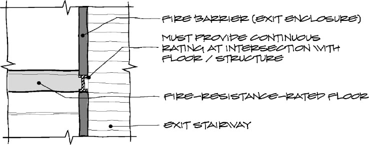 MODULE 4 FIRE AND SMOKE PROTECTION FEATURES AND INTERIOR FINISHES ...