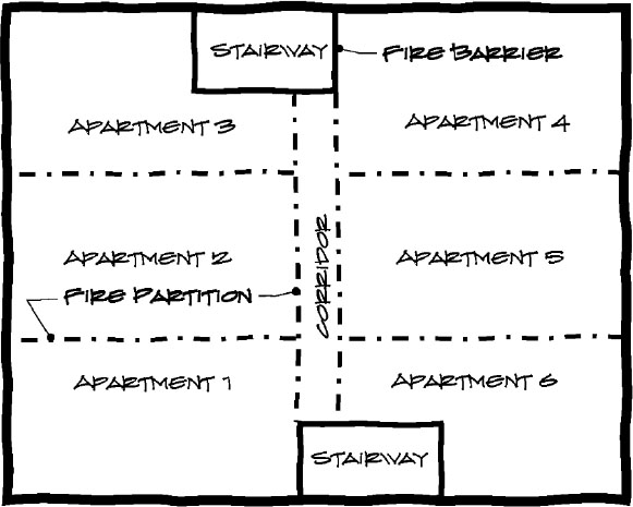 MODULE 4 FIRE AND SMOKE PROTECTION FEATURES AND INTERIOR FINISHES ...