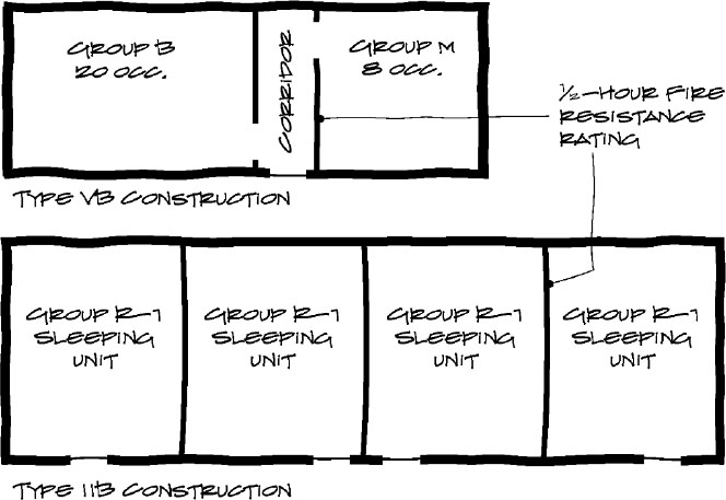 MODULE 4 FIRE AND SMOKE PROTECTION FEATURES AND INTERIOR FINISHES ...