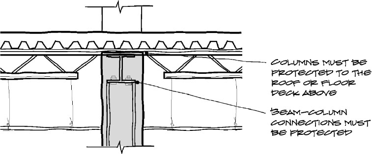 MODULE 4 FIRE AND SMOKE PROTECTION FEATURES AND INTERIOR FINISHES ...