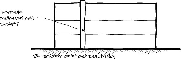 MODULE 4 FIRE AND SMOKE PROTECTION FEATURES AND INTERIOR FINISHES ...