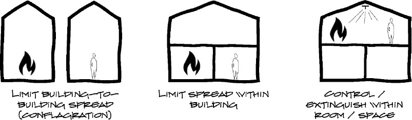 MODULE 4 FIRE AND SMOKE PROTECTION FEATURES AND INTERIOR FINISHES ...