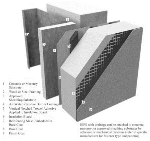 MODULE 6 NONSTRUCTURAL MATERIAL REQUIREMENTS - 2024 CHICAGO PLAN REVIEW ...