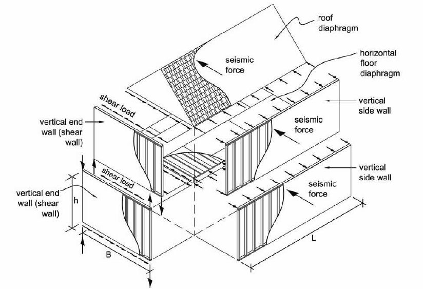 ABOUT STRUCTURAL LOADS - 2024 CHICAGO PLAN REVIEW MANUAL VOLUME III ...