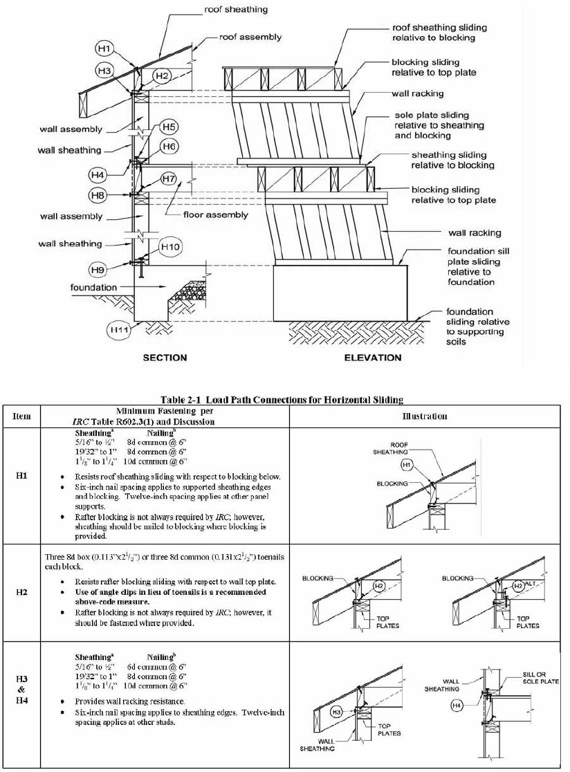ABOUT STRUCTURAL LOADS - 2024 CHICAGO PLAN REVIEW MANUAL VOLUME III ...