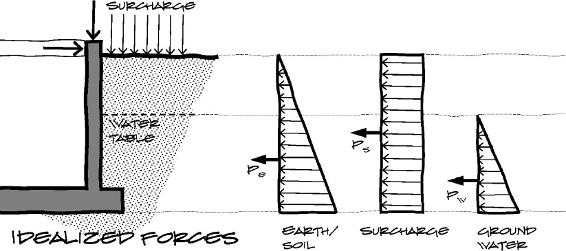 ABOUT STRUCTURAL LOADS - 2024 CHICAGO PLAN REVIEW MANUAL VOLUME III ...