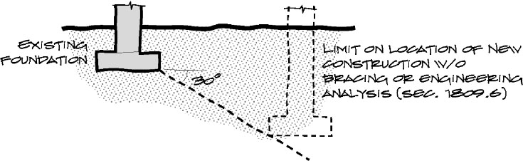 MODULE 7 STRUCTURAL HAZARD REVIEW - 2024 CHICAGO PLAN REVIEW MANUAL ...