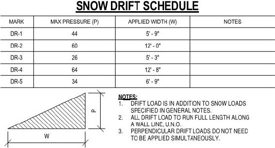 MODULE 8 REVIEWING STRUCTURAL PLANS AND CALCULATIONS - 2024 CHICAGO ...