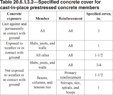 MODULE 9 STRUCTURAL COMPONENTS AND MATERIALS - 2024 CHICAGO PLAN REVIEW ...