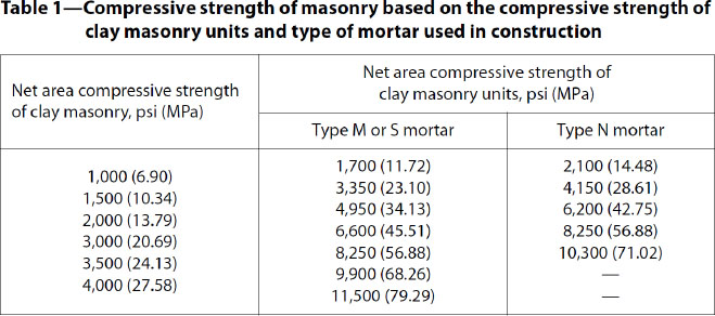MODULE 9 STRUCTURAL COMPONENTS AND MATERIALS - 2024 CHICAGO PLAN REVIEW ...