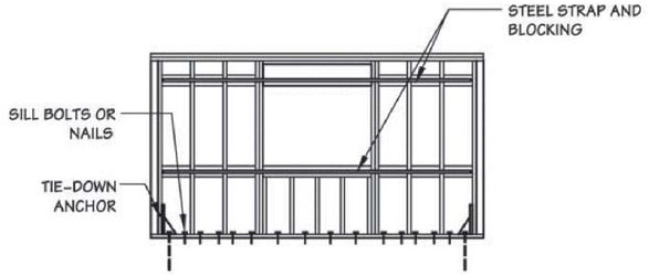 MODULE 9 STRUCTURAL COMPONENTS AND MATERIALS - 2024 CHICAGO PLAN REVIEW ...